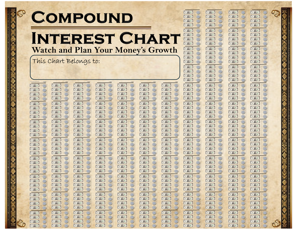 The Compound Interest Chart – TheBlackInvestingBox
